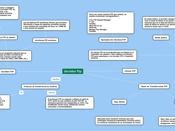 Servidor Ftp - Concept Map