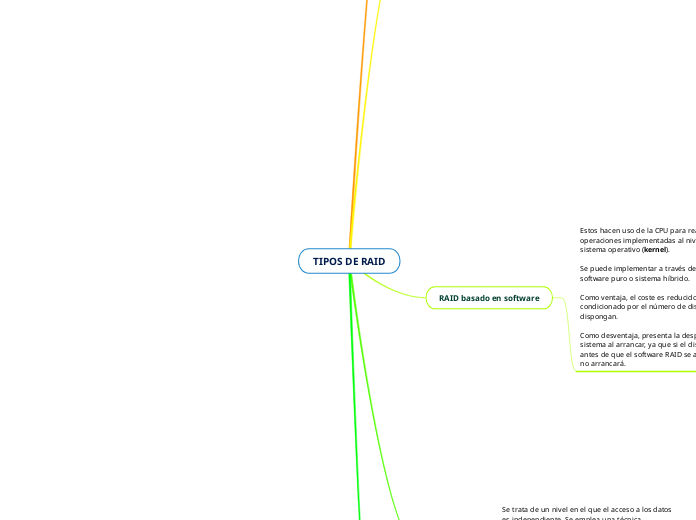 TIPOS DE RAID JAIME JARQUE GUTIÉRREZ 2ºSMR...- Mind Map