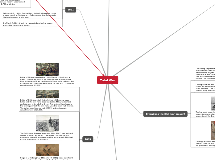 Mind Map Assignment - Mind Map