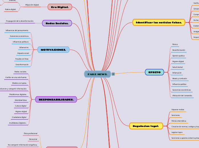 FAKE NEWS. - Mind Map
