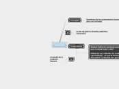 instruccion - Mind Map