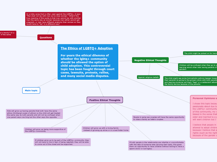 The Ethics of lgbtq+ Adoption - Mind Map
