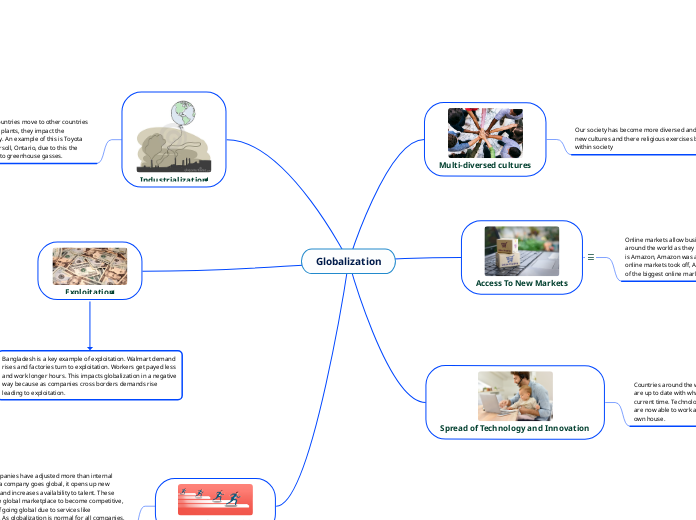 Globalization - Mind Map