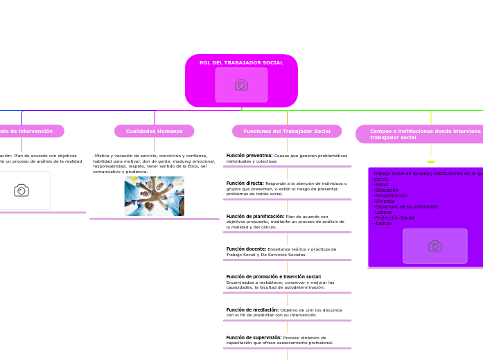 ROL DEL TRABAJADOR SOCIAL | Mapa mental Mindomo