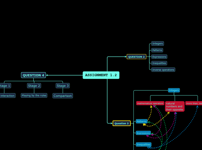 ASSIGNMENT 1.2 - Mind Map