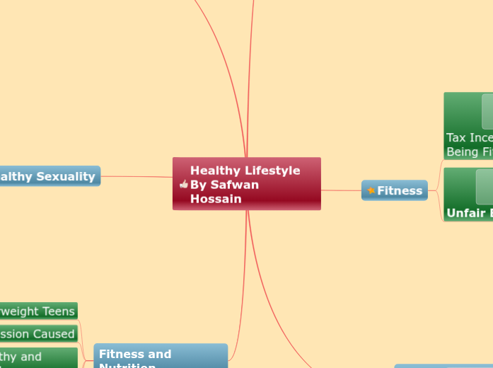 Lifestyle - Mind Map