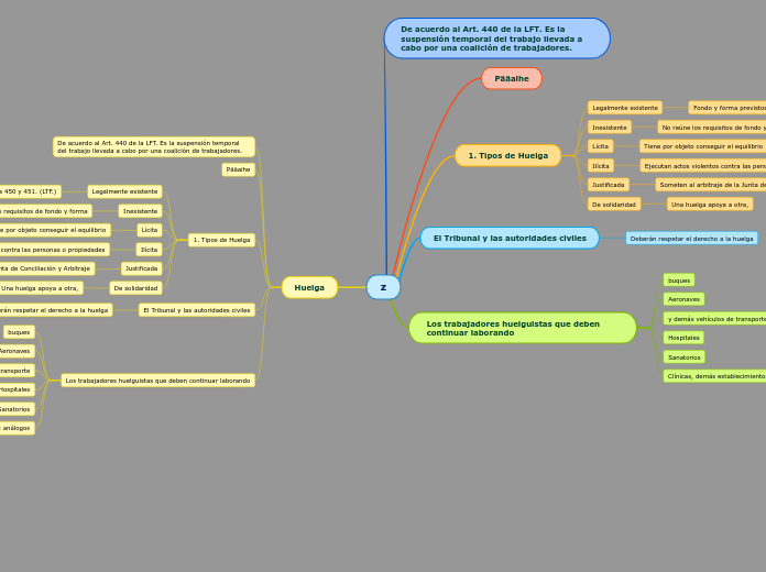 z - Mind Map