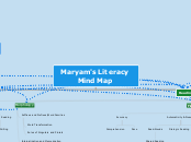Literacy - Mind Map