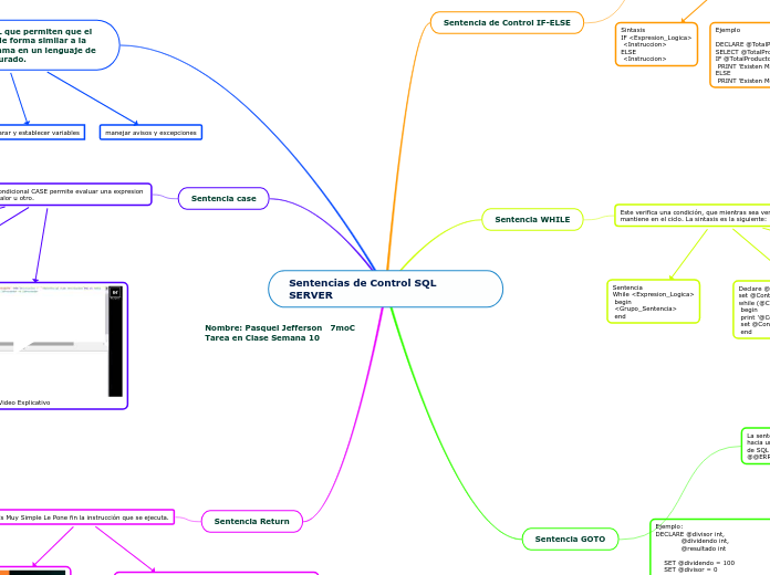Sentencias de Control SQL SERVER - Mind Map