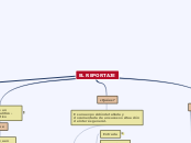 EL REPORTAJE - Concept Map