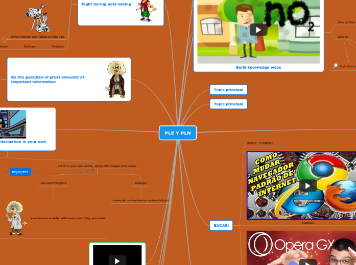 Sample Mind Map - Mind Map