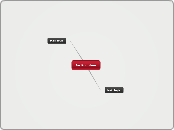 Air Pollution - Mind Map