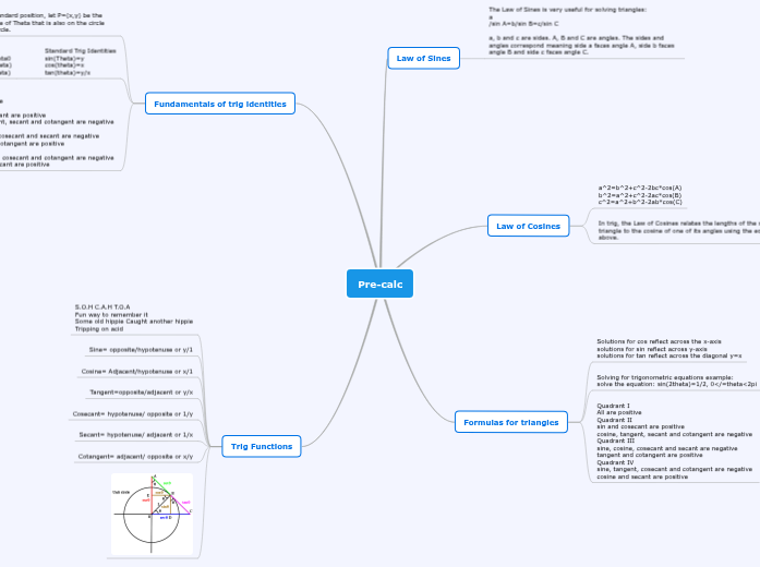 Pre-calc - Mind Map