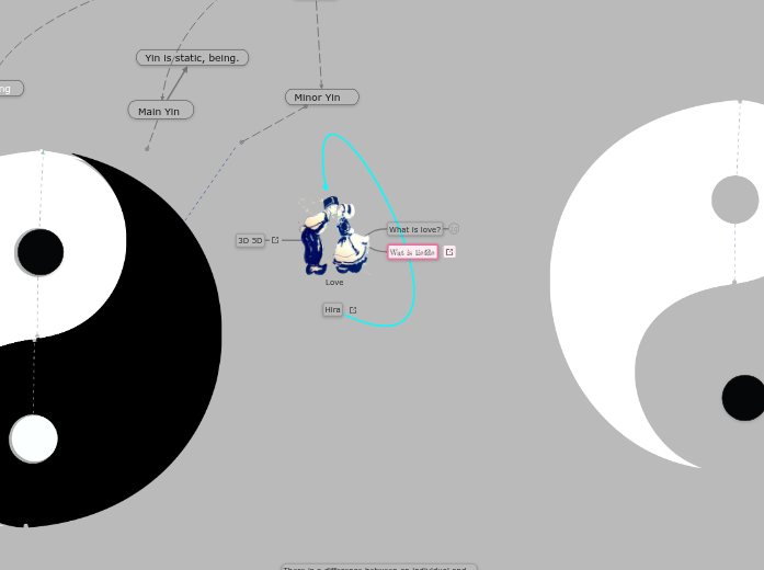 Yin Yang Love 2 - Mind Map