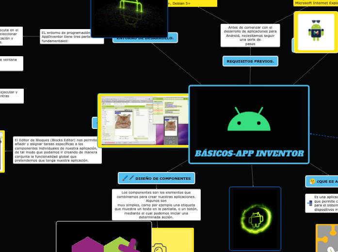 BÁSICOS-APP INVENTOR - Mind Map