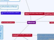 Macros - Concept Map