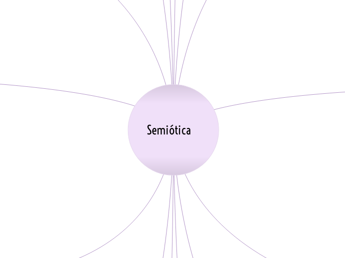 Semiótica - Mind Map