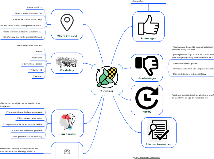 Biomass - Mind Map
