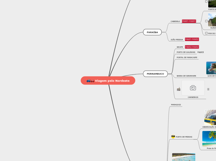 Viagem pelo Nordeste - Mapa Mental