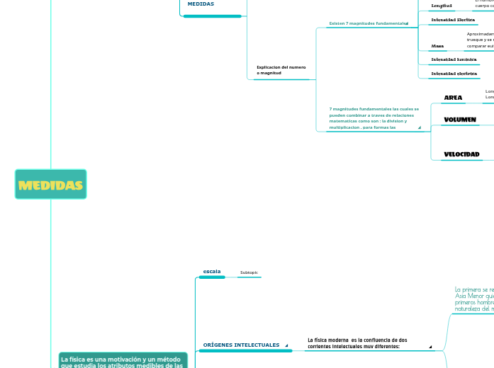 MEDIDAS copia - Mind Map