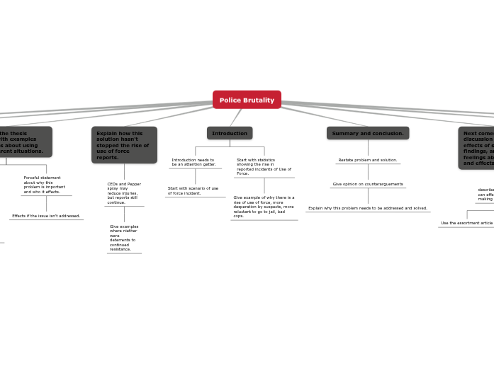 Police Brutality - Mind Map
