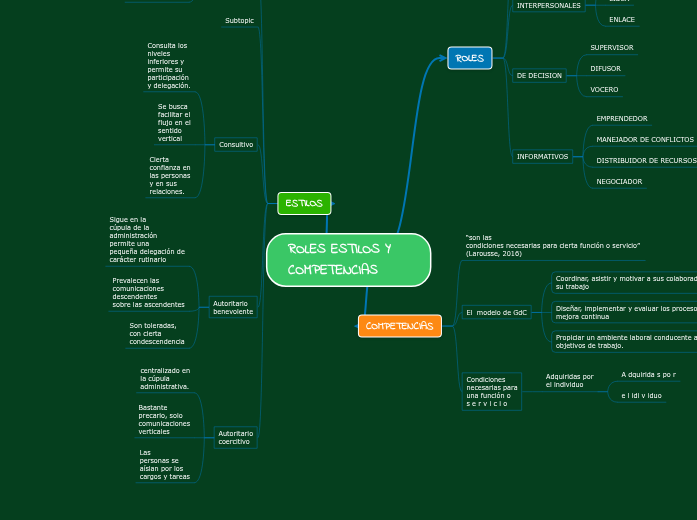 ROLES ESTILOS Y COMPETENCIAS - Mind Map
