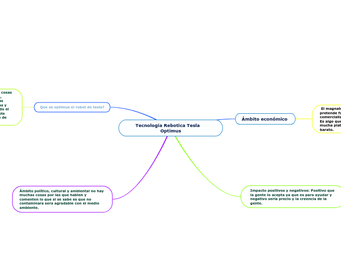 Tecnología Rebotica Tesla Optimus - Mind Map