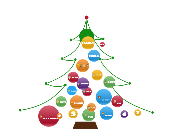 MY FAMILY TREE - Mind Map