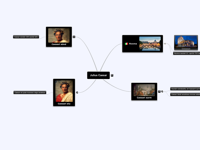 Julius Caesar - Mind Map