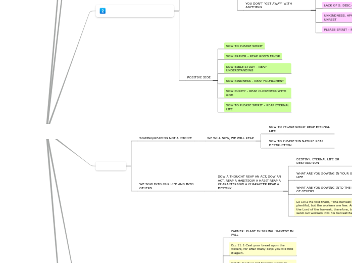 Gal 6: 7-10'Principles of the Harvest' - Mind Map