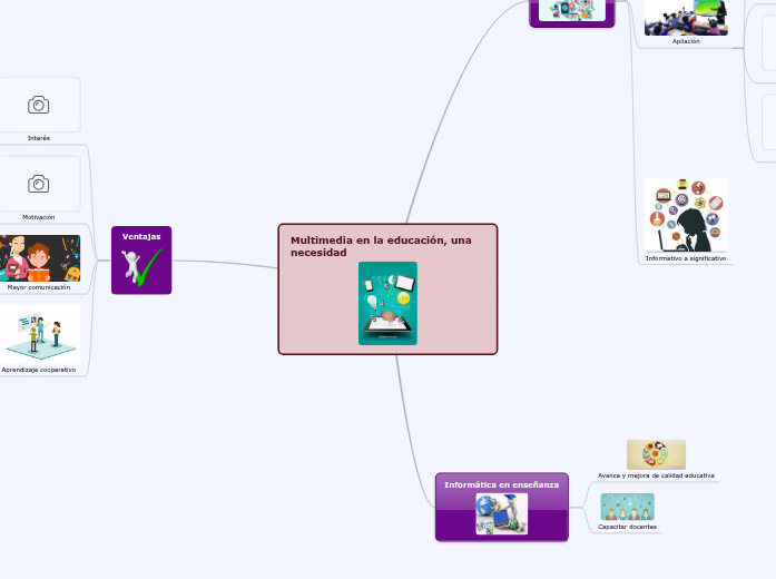 Multimedia en la educación, una necesidad | Mapa mental Mindomo