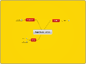 Reparto de Tareas - Mind Map