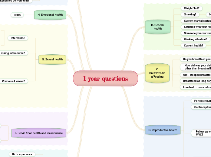 1 year questions - Mind Map