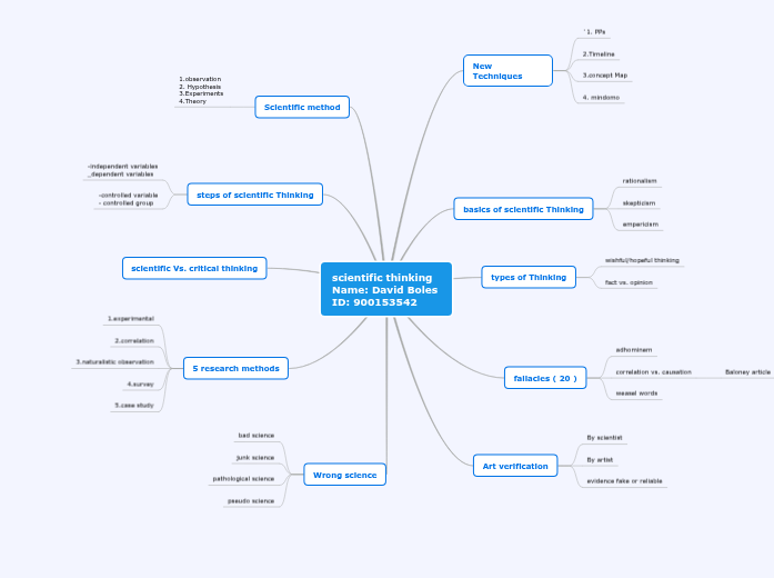 scienctific Thinking - Mind Map