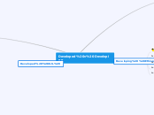 Dev vs Non Dev - Mind Map