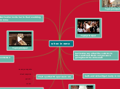 when in rome - Mind Map
