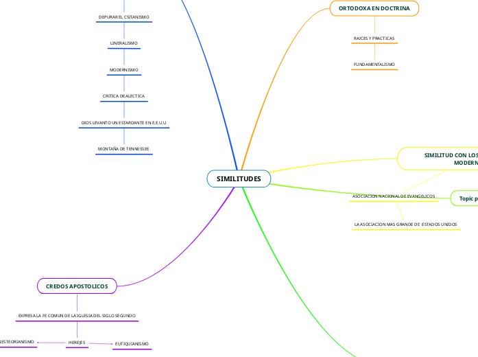 SIMILITUDES - Mind Map