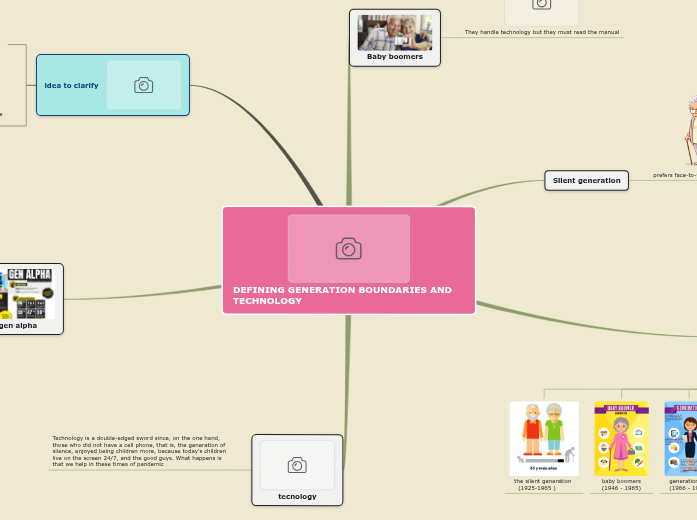 Sample Mind Map - Mind Map