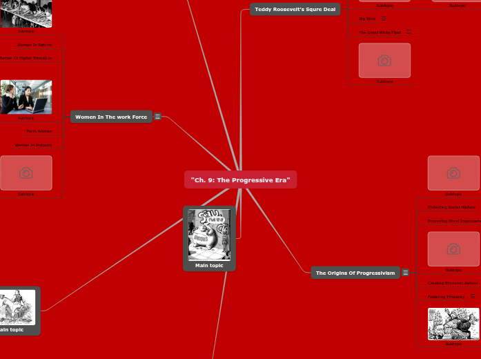 'Ch. 9: The Progressive Era' - Mind Map