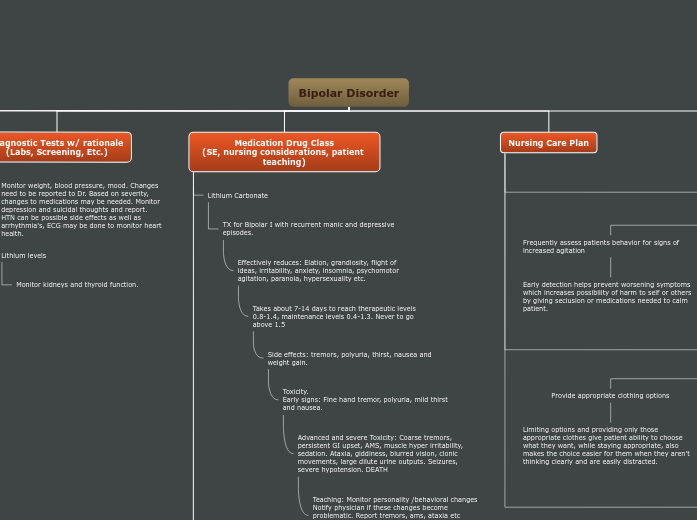 Mind Map Assignment Lacey Cheek - Mind Map
