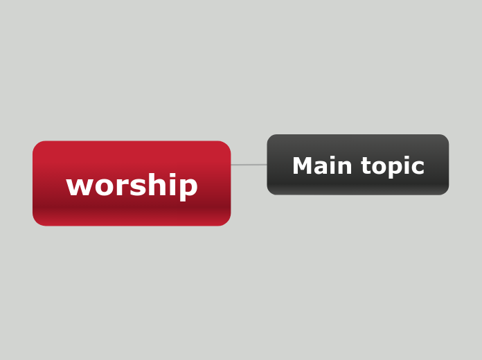 worship - Mind Map