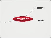 Diversity of Living Things (Animals) - Mind Map
