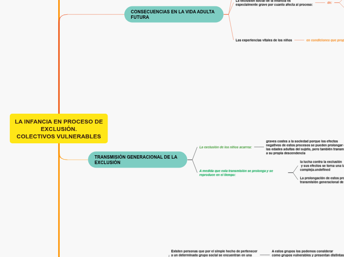 LA INFANCIA EN PROCESO DE EXCLUSIÓN. COLEC...- Mind Map