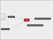 HTML - Mind Map