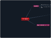 Exhibition - Mind Map