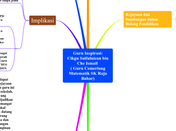 Guru Inspirasi: Cikgu Saifulnizan bin Che ...- Mind Map