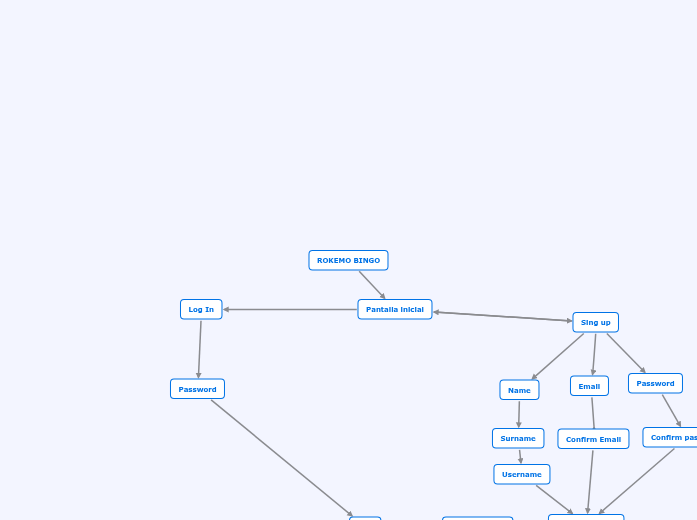 Copia por si acaso - Mind Map