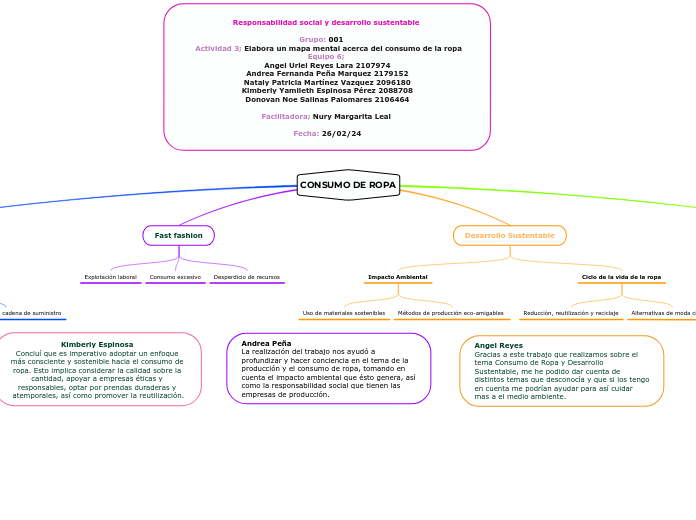 Mapa Mental - Mapa Mental - Amostra