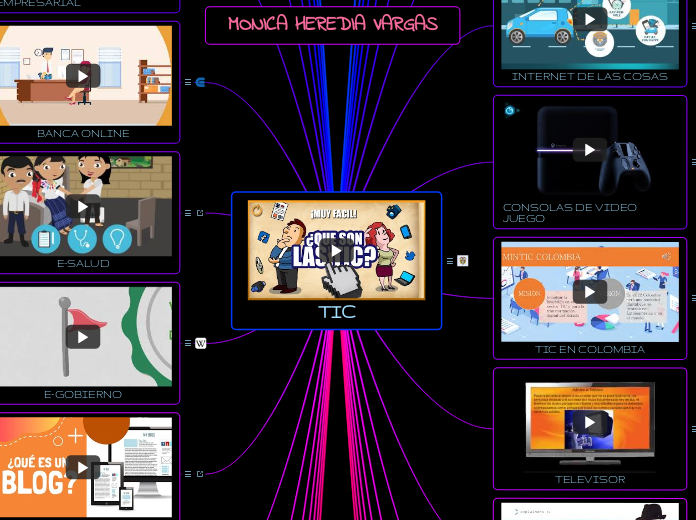 TIC - Mind Map