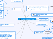 Circuito Judicial Penal - Mind Map